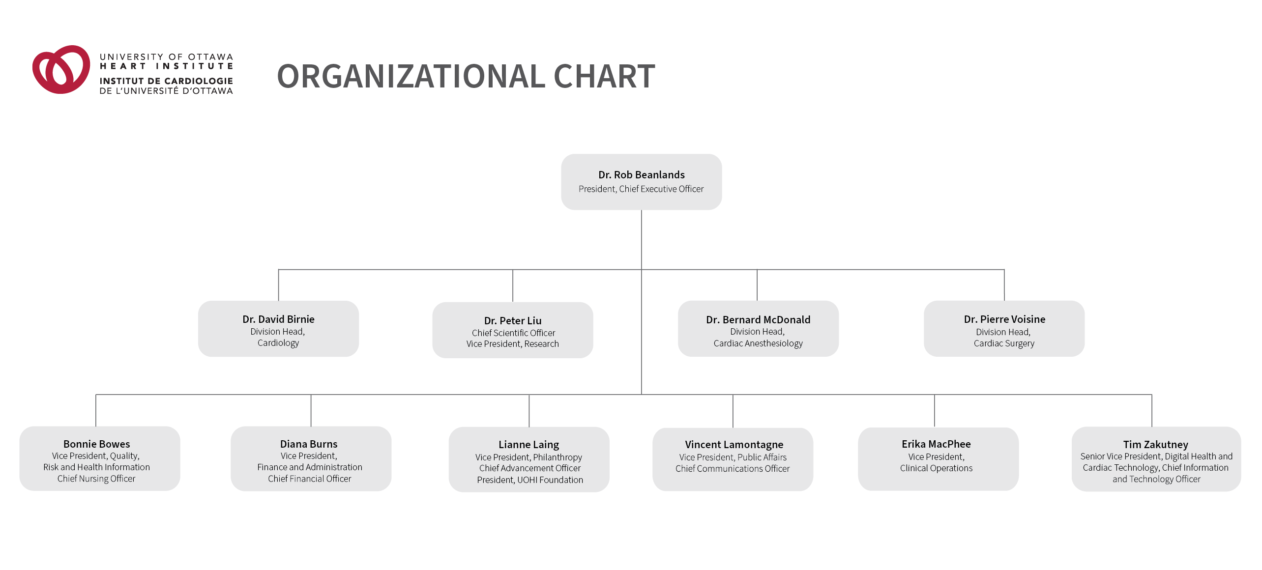 Organizational chart | University of Ottawa Heart Institute