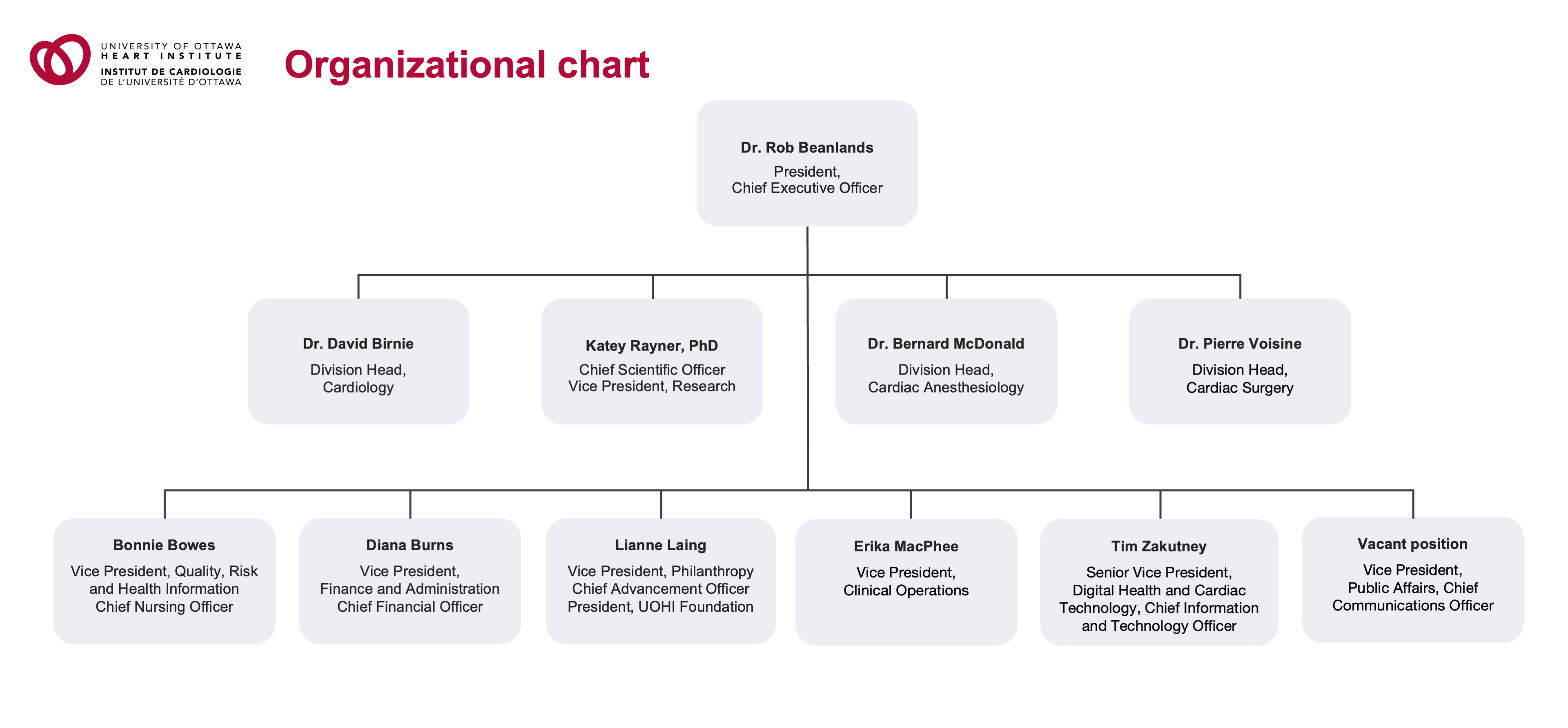Organizational chart | University of Ottawa Heart Institute